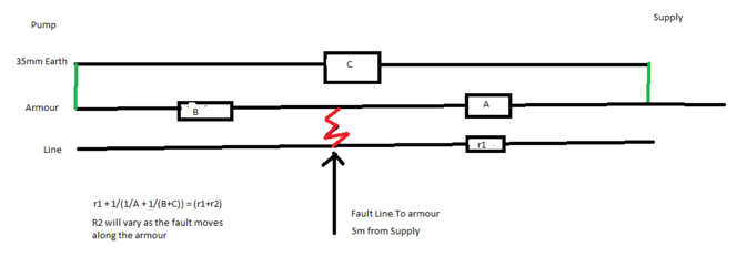 BS88 max ZS table for fuses over 63A TT or not TT | Electricians Forums ...