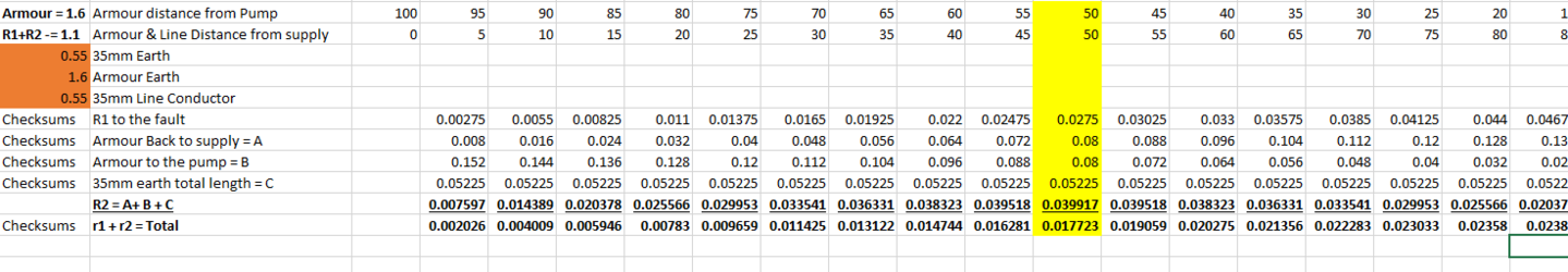 BS88 max ZS table for fuses over 63A TT or not TT | Electricians Forums ...